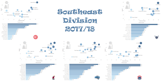 NBA Preview 2017/18: Southeast Division - La Giornata Tipo